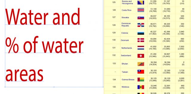 Flags all countries Vector in Adobe Illustrator full collection with ...