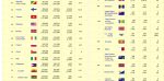 Flags all countries Vector in Adobe Illustrator full collection with ...