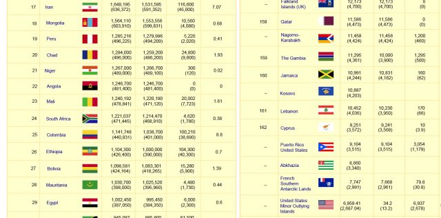 Flags all countries Vector in Adobe Illustrator full collection with ...