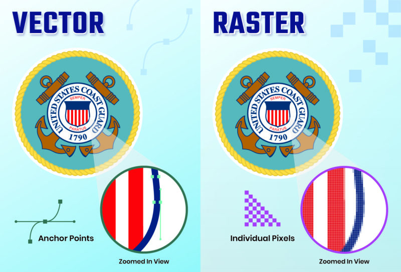 Vector vs Raster Maps in Design and Printing – Maps in Vector: Detailed ...